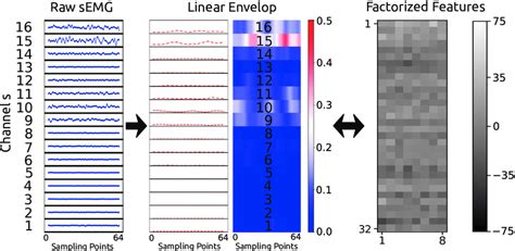 Work Flow For The Proposed Approach Download Scientific Diagram