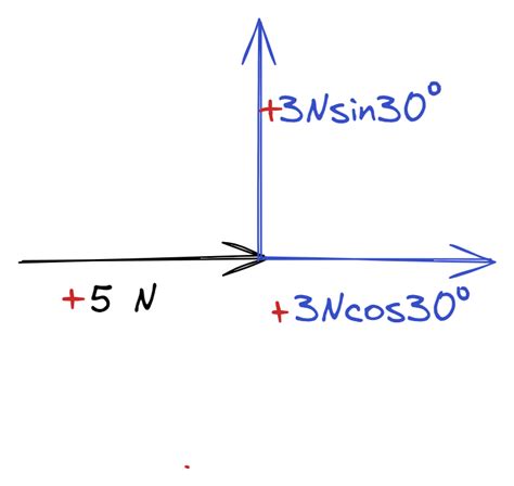 Combining Vectors ChickenFryBytes Studios