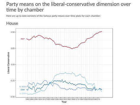 Declining American Democracy Trump Is A Symptom Not The Cause