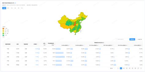 Perfsight 网页控制台指南 Documentation