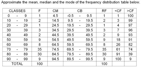 Teknik Pengolahan Data Pada Distribusi Frekuensi