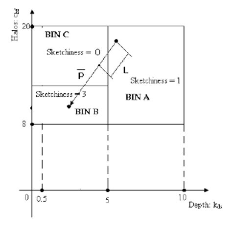 Graph Showing The Euclidean Distance Between The Images Generated At