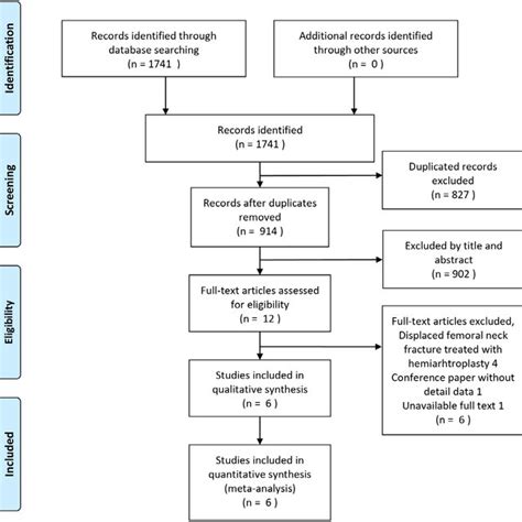 Cemented And Uncemented Hemiarthroplasty Download Scientific Diagram