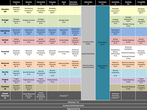 Start Uaf Wiki