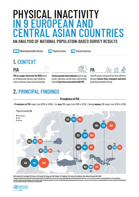 Factsheet Physical Inactivity In Nine European And Central Asian Countries