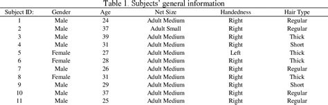 Table 1 From Classification Of Eeg Signal Using Eaca Based Approach At Ssvep Bci Semantic Scholar