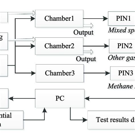 Improved Laser Modulated Methane Concentration Detection System