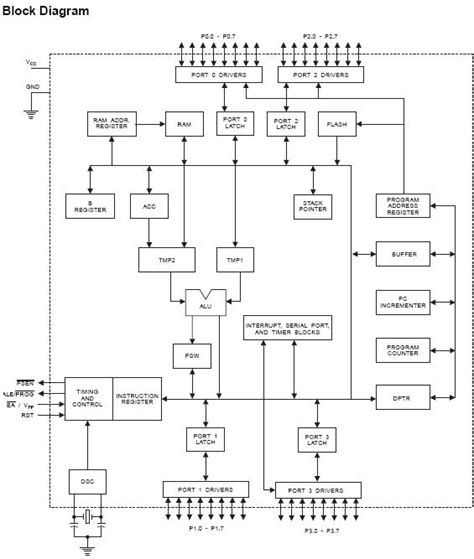 At89c51引脚图 基础知识 电子元件技术网电子百科