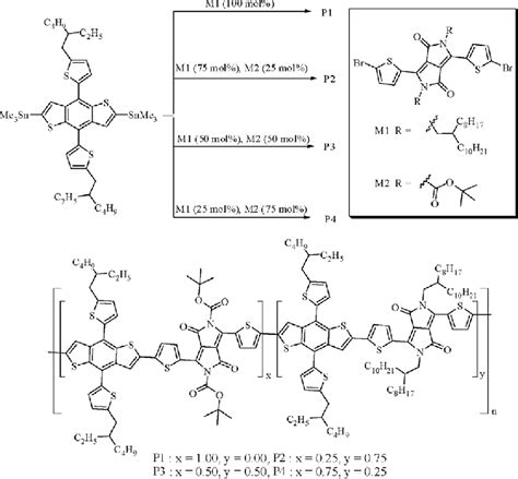 Scheme 1 Synthetic Scheme Of The Polymers Download Scientific Diagram
