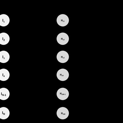 Multi Layer Back Propagation Ann Adopted In This Work Download Scientific Diagram