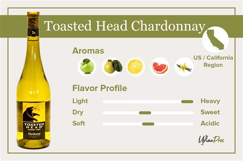 Toasted Head Chardonnay Review 2022 Is It Worth Trying