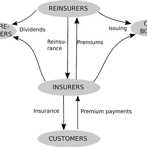 Agents And Interaction Structure Of The Agent Based Model Download