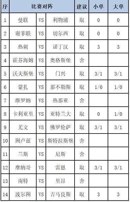 新浪彩票 足彩第24054期任九：波尔图有望取胜彩票新浪竞技风暴新浪网