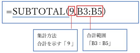 【現場の実務編18】小計と合計の計算ミスを防ぐ関数（subtotal関数）追加データが合計に入ってない、また、過剰に合計されている事ってあり