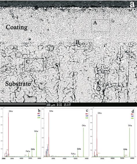 A Sem Bse Micrograph Showing The Composition Of Microstructure That Download Scientific