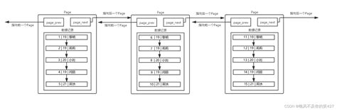 Mysql Mysql Kb Csdn