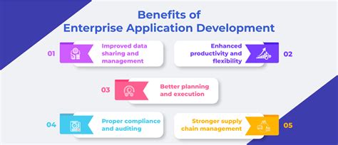 Enterprise Application Development How It Drives Growth For Business