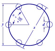 Bolt Circle Spacing Calculator With Even Number Of Holes Within Circle