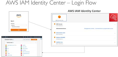 manage multiple accounts using iam identity center part 1 login using