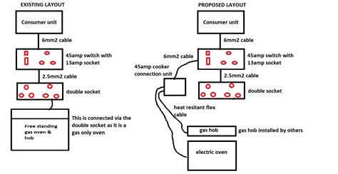 Replacing Freestanding Gas Oven With Separate Hob Cooker DIYnot Forums