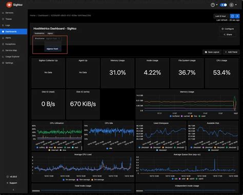 What Is Infrastructure Monitoring Signoz