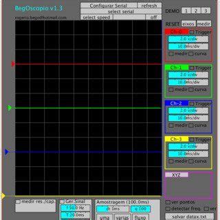 Arduino High Speed Oscilloscope With Pc Interface Artofit