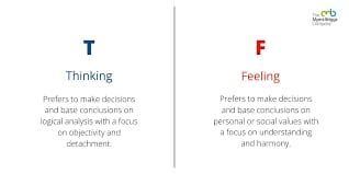 Your MBTI Type Part 3 Thinking Vs Feeling Quiz Quotev