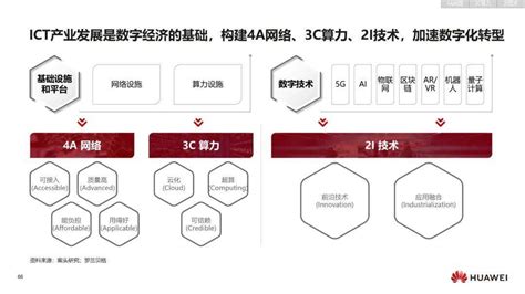 It数字化转型 华为：数字化转型，从战略到执行ppt摘录 It 运营管理：itil 最佳实践