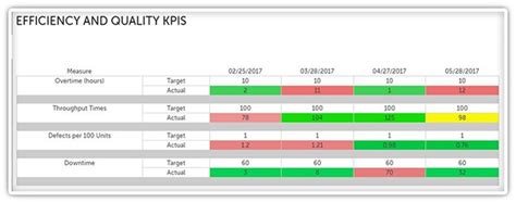 Bowling Chart We Ask And You Answer The Best Answer Wins Benchmark Six Sigma Forum