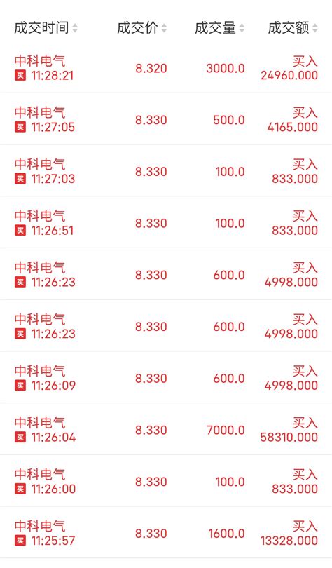 买入，请关注我的老铁参考。中科电气300035股吧东方财富网股吧