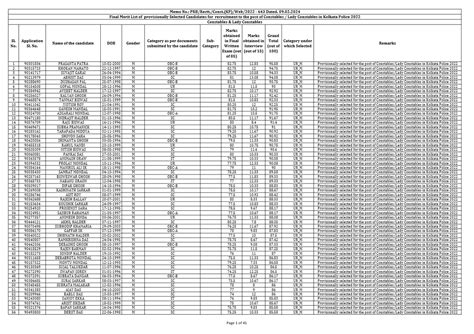 Kp Constable Final Merit List 2024 1pdf