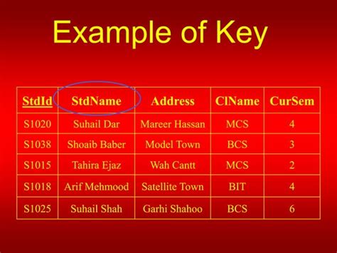 Keys And Its Types In Dbms Ppt