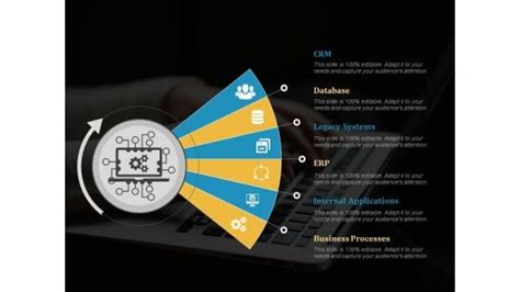 System Integration Template Ppt PowerPoint Presentation Summary Designs