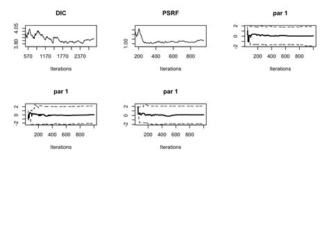 Introduction To Bayesian Statistics With R 3 Posterior Estimation