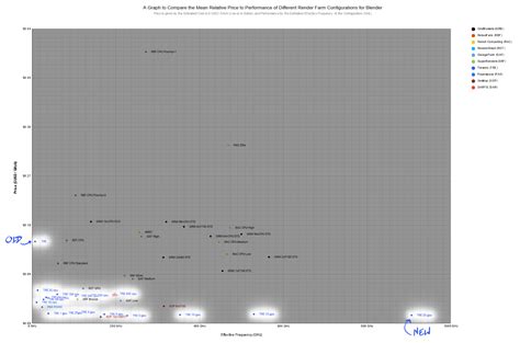 Blender Render Farm Comparisons Page 2 Blender And Cg Discussions
