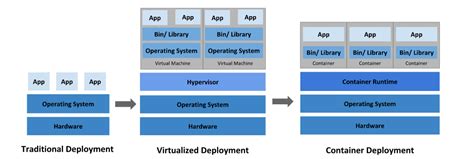 kubernetes how kubernetes is used in industries and what all use cases are solved by kubernetes