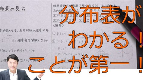 正規分布、標準正規分布表の見方【高校数学b】 Youtube