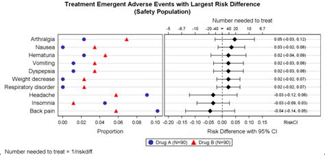 Clinical Graphs Archives Page 2 Of 3 Graphically Speaking