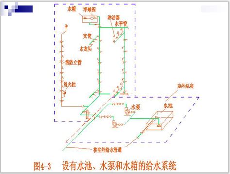 建筑设备安装工程预算编制实例给排水工程 给排水培训讲义 筑龙给排水论坛