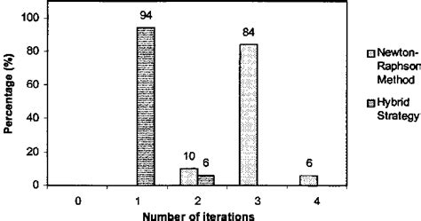 Figure 1 From A Hybrid Strategy To Solve The Forward Kinematics Problem In Parallel Manipulators