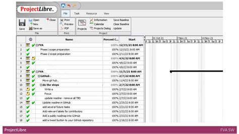Everything I Learned As A Delivery Manager While Creating My Product Hackernoon