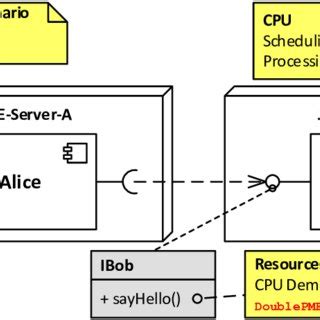 UML Component Diagram Of A Top Level View On The Kieker Framework