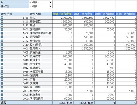 會計師教你用 Excel 處理會計帳務及製作財務報表（含營業稅申報實務） Mastertalks