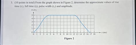 Solved 10 ﻿points In Total ﻿from The Graph Shown In Figure