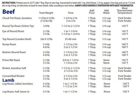 Oven Bags Cooking Chart Artofit