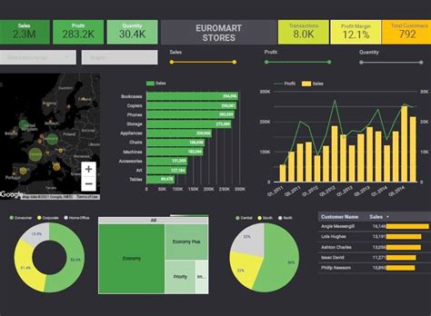Neha Dave On Linkedin Data Dashboards Interactivedashboard