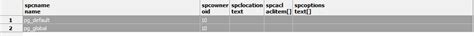 Database Role Of Tablespace Postgresql Data Base Stack Overflow
