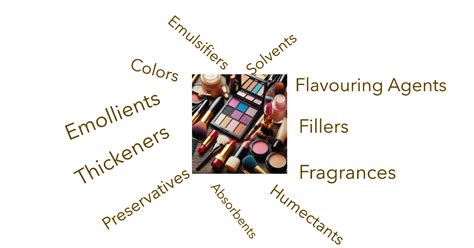 Ultimate Guide To Cosmetic Formulation 2024 Ingredients And Processes No 2