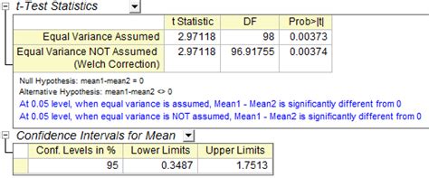 How To Calculate Hypothesized Mean Difference In Excel Define The Null H0 And An Alternate