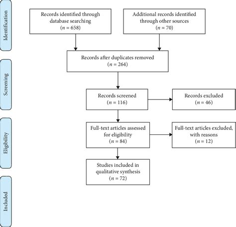 Figure 1 From Evaluation Of Mental Foramen With Cone Beam Computed